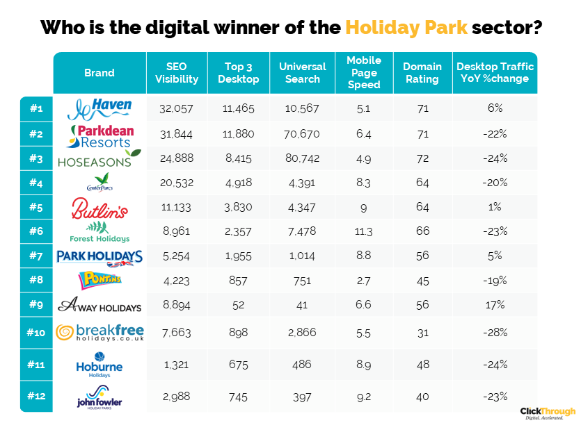 UK Holiday Parks - Digital Marketing Benchmark Report, Q2 2023
